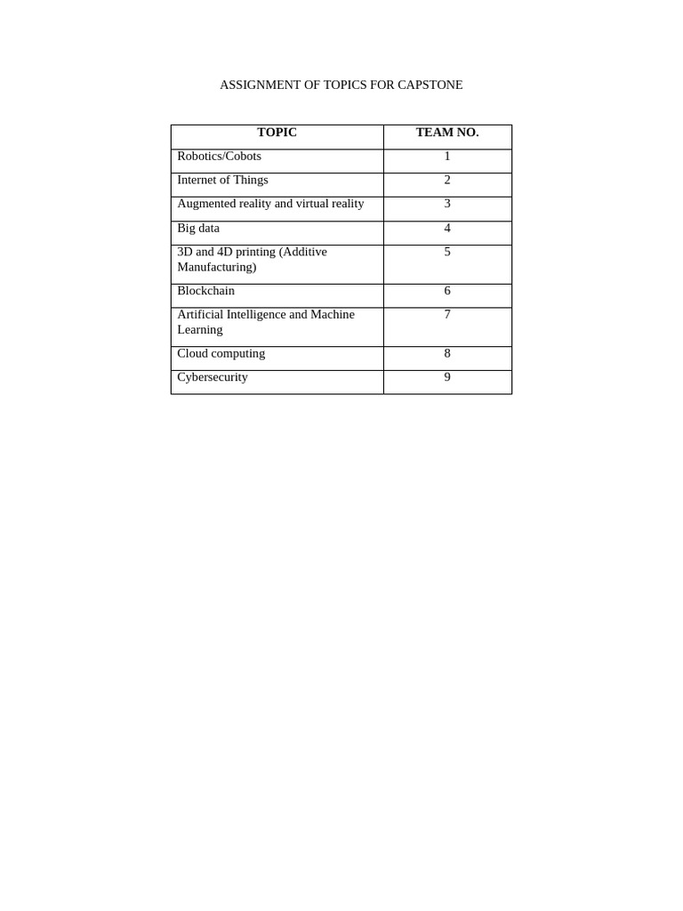 Assignment of Topics For Capstone | PDF