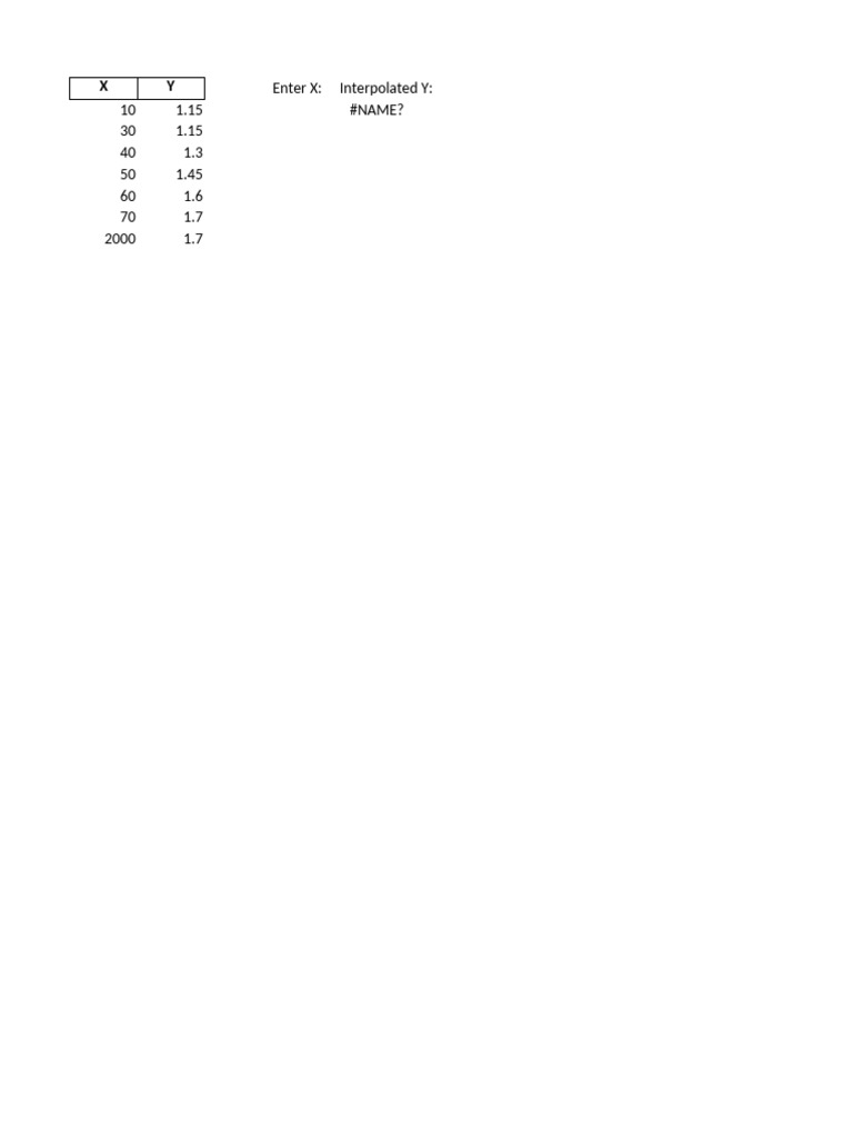 Interpolation Template | PDF