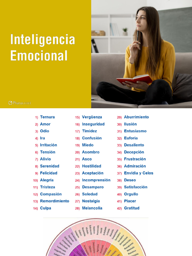 Emociones Sesión 1 COVEY ROU | PDF