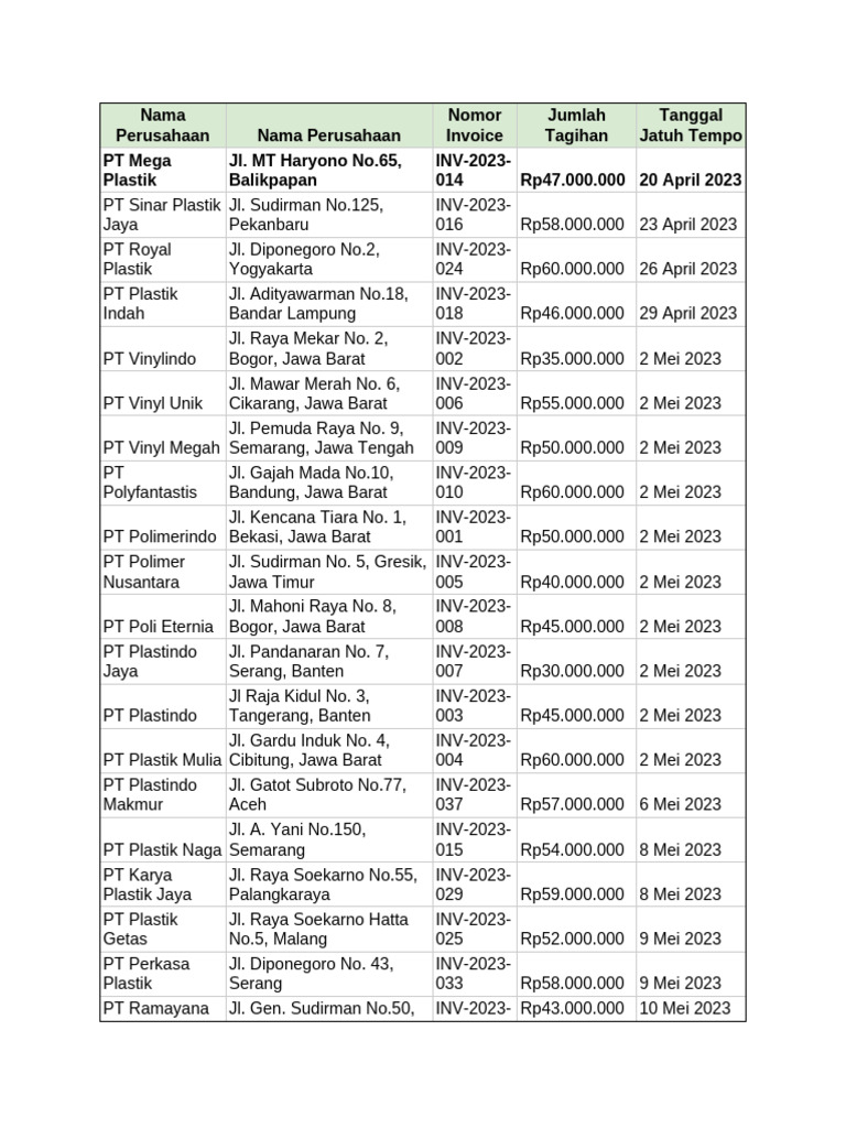 Daftar Penerima Surat Tagihan | PDF