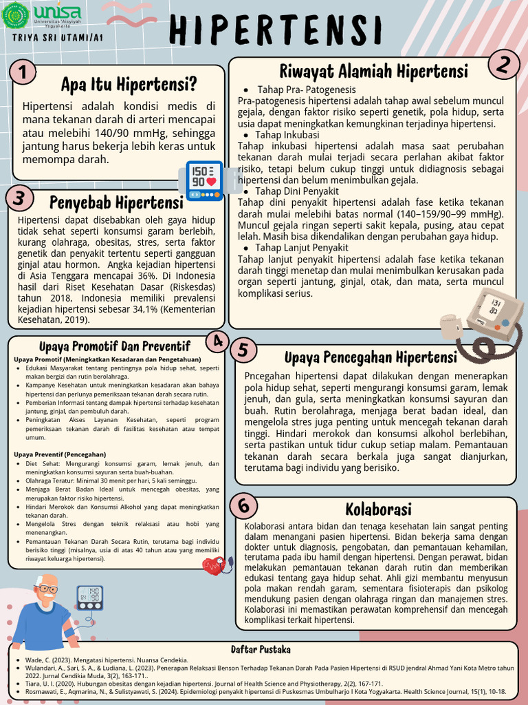 Triya Sri Utami_ 2210101003_Mindmap Hipertensi | PDF