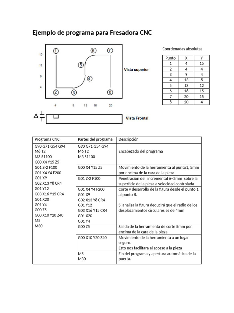 Ejemplo de Programa para Fresadora CNC | PDF | Control numerico ...