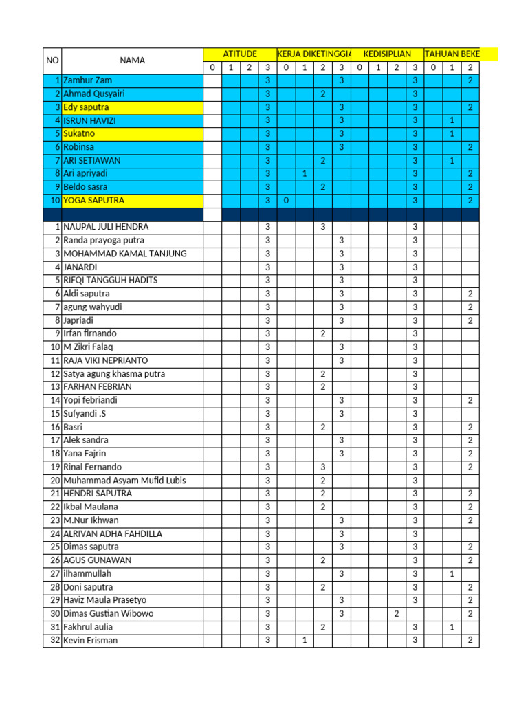 Safety Work Attitude Assessment Report | PDF