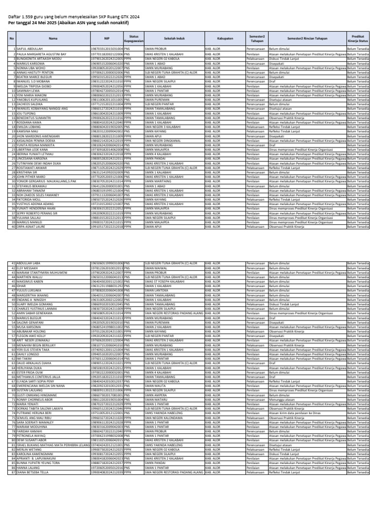 Guru Belum Tuntas PMM Per 24 Mei 2025 | PDF