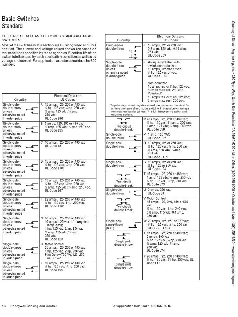 Electrical Data and Ul Codes Standard Basic Switches | PDF | Switch ...