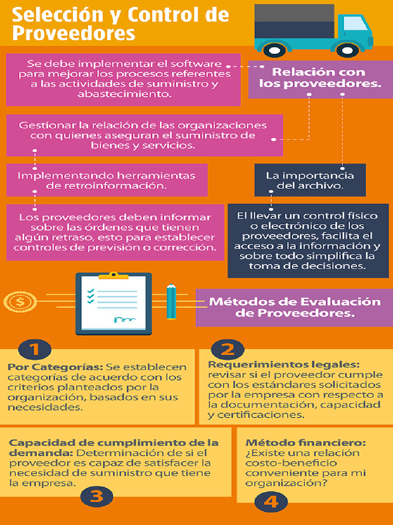 UA6 | PDF