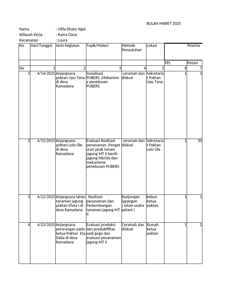 Laporan Kendali Kegiatan Olifa Bulan April 2025 | PDF