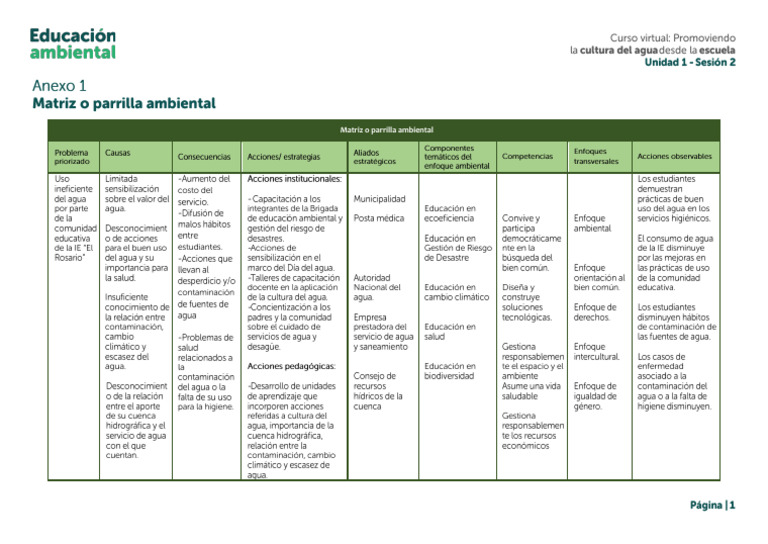 U2 S2 - B - Anexo 1 | PDF