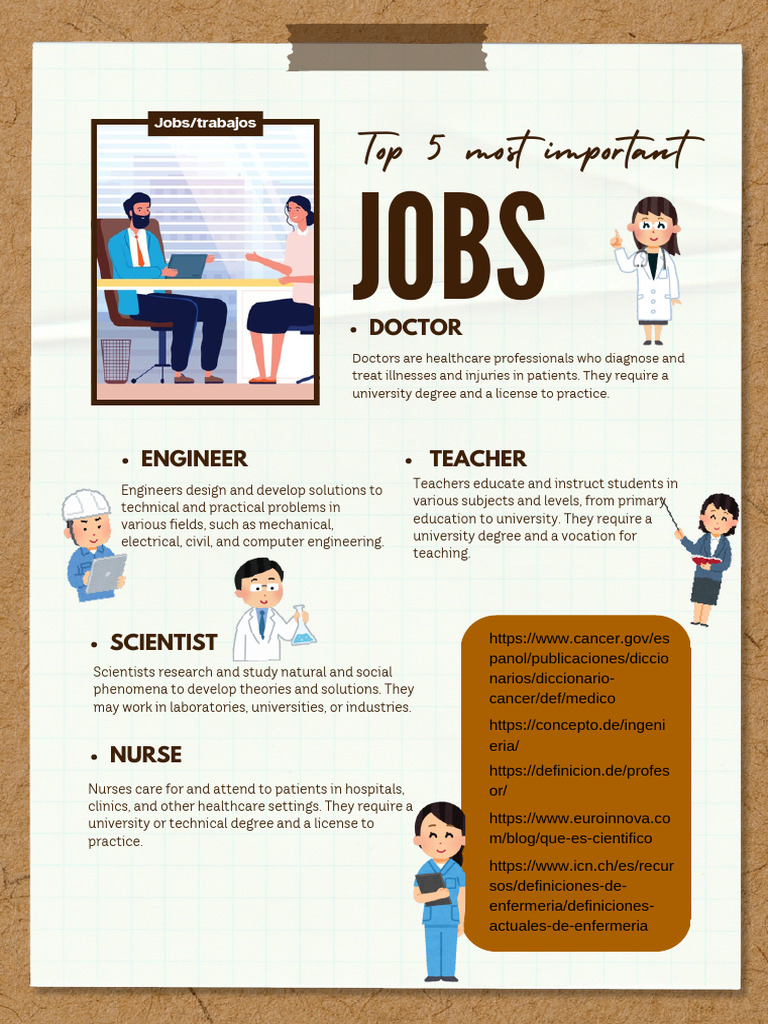 Top 5 Most Important PDF | PDF