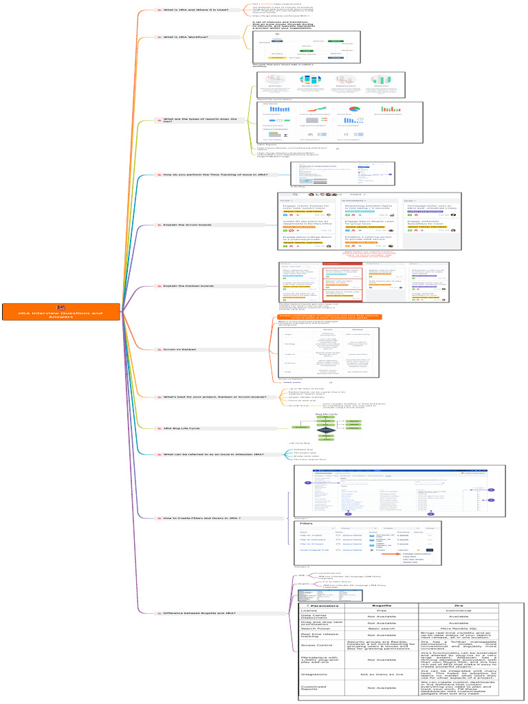 JIRA Interview Questions and Answers | PDF | Scrum (Software ...