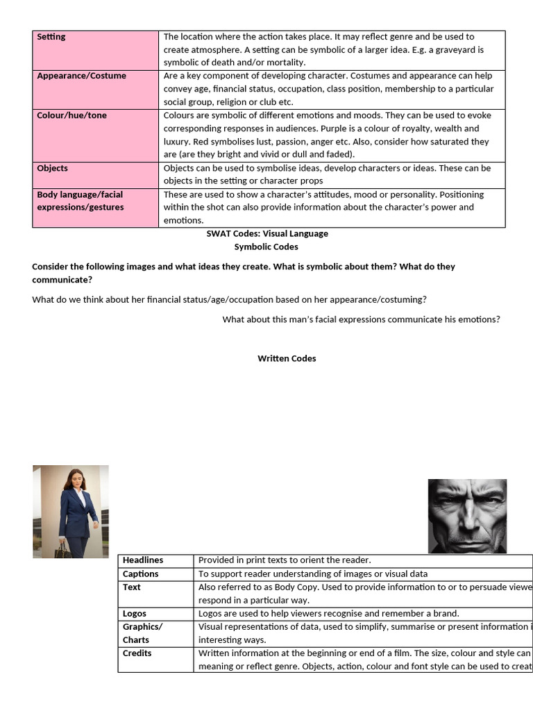 SWAT Codes Simplified With Images | PDF | Image | Shadow