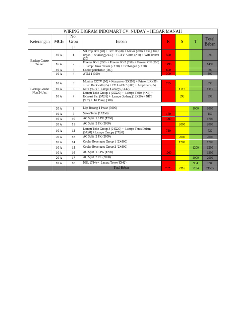 Wiring Digram Indomart CV | PDF