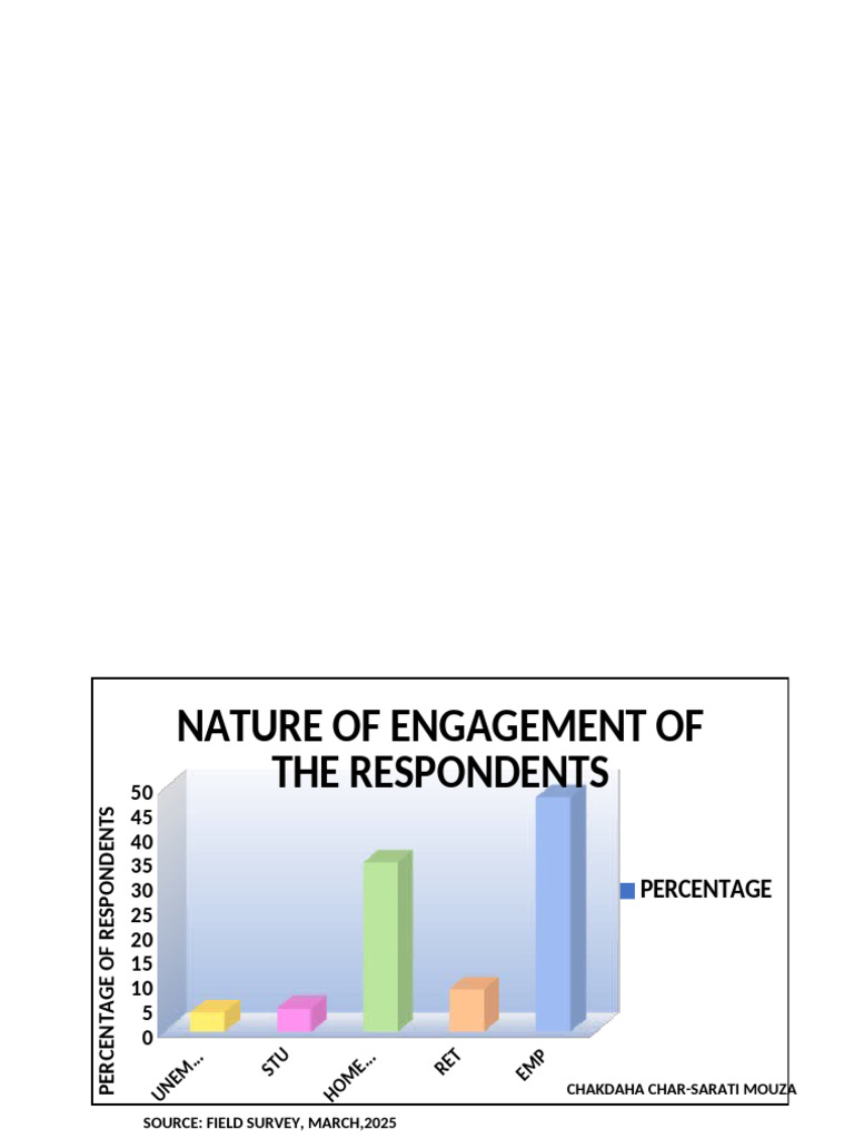 HH 789 Bia Graph | PDF