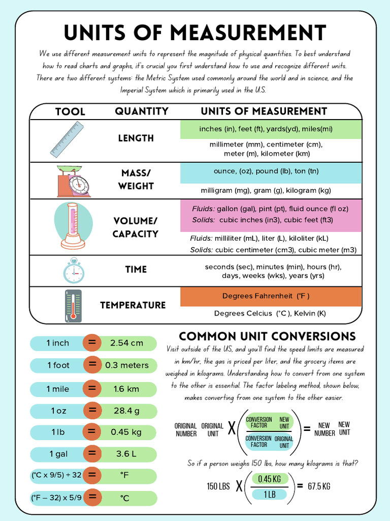 Units of Measurement Worksheet in Colorful Design | PDF | Gallon | Litre