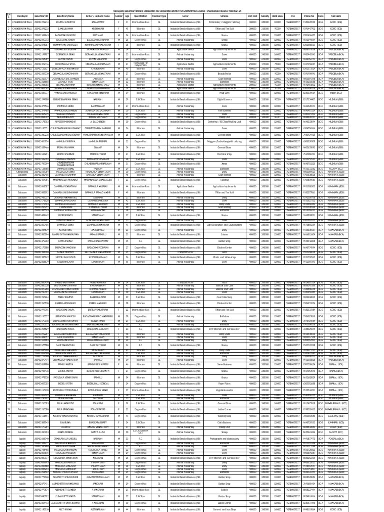 TGB Jupally BC Corporation | PDF | Ethnobiology | Biology
