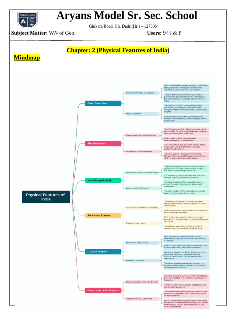 9th Geo Ch-2 Written Notes | PDF | River Delta | Himalayas
