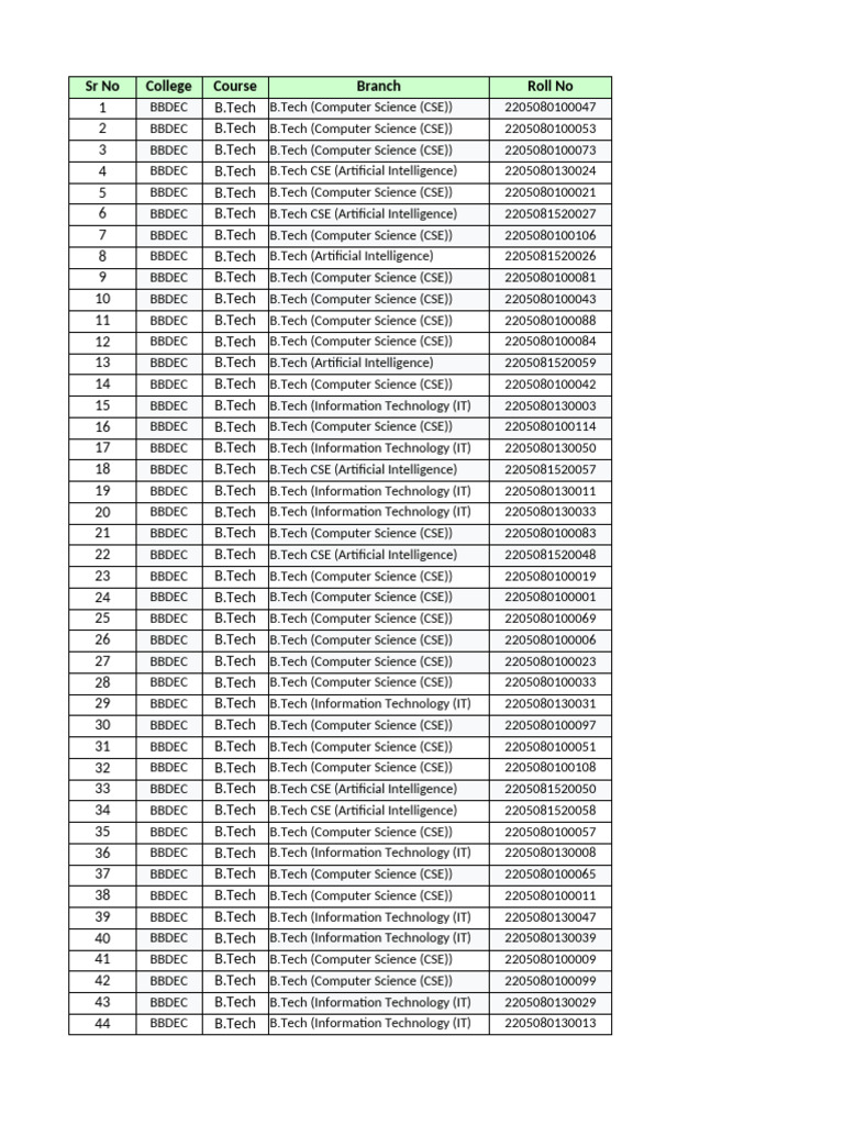 Eligible List (Coforge 2026) | PDF | Information Technology | Career And Technical Education