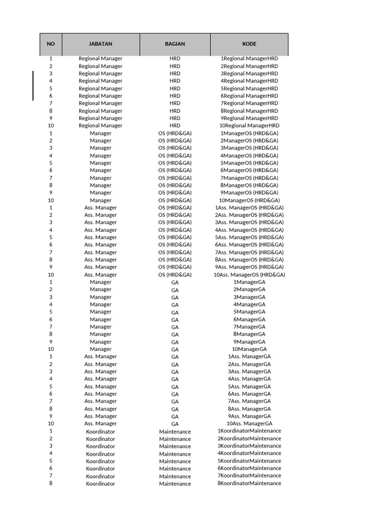CTH Template Penilaian PA 2020 Sem2 | PDF