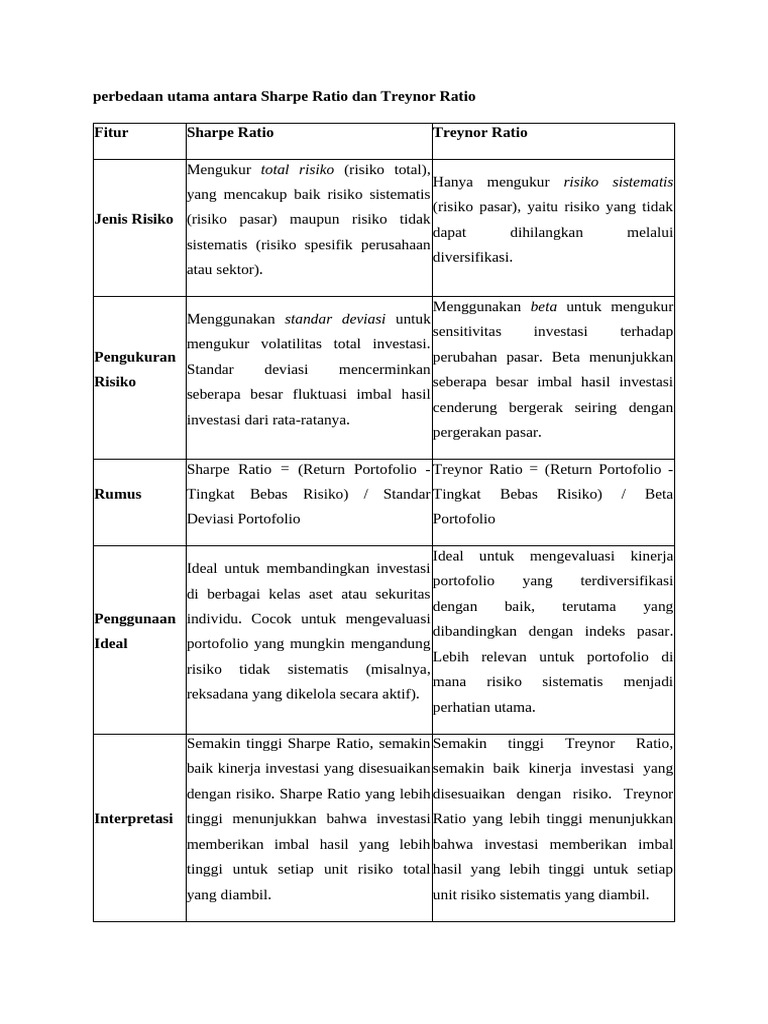 Perbandingan Sharpe dan Treynor Ratio | PDF
