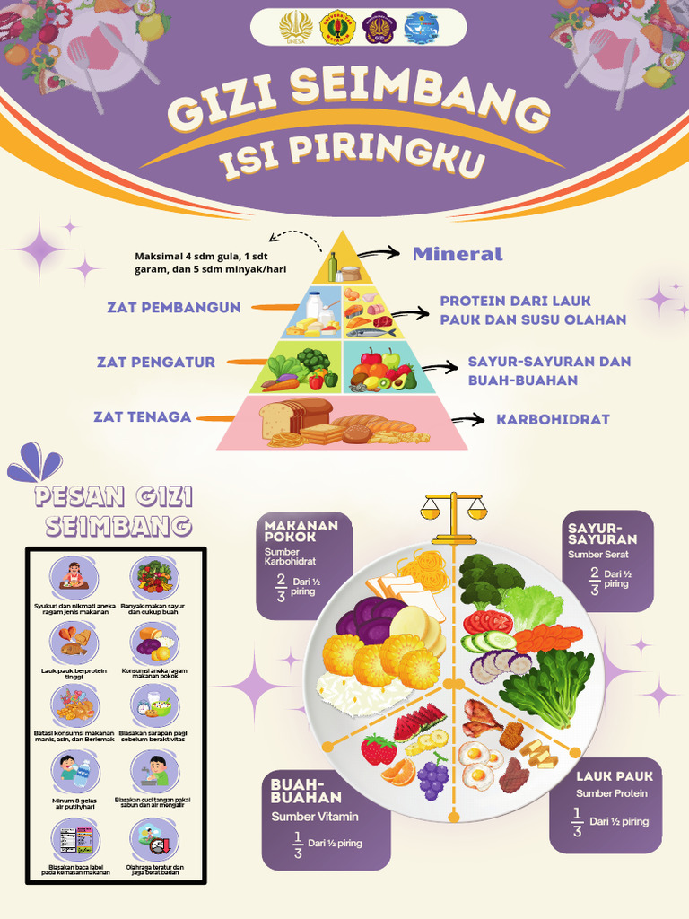 Revisi Poster Gizi Seimbang - 20250319 - 155634 - 0000 | PDF