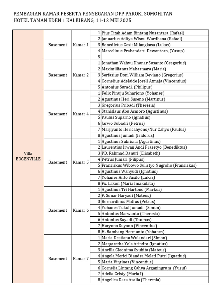 Pembagian Kamar Eden 1 | PDF