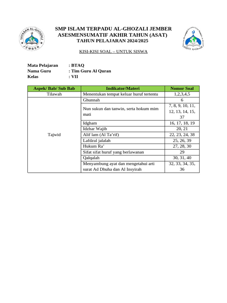Kisi-Kisi Siswa Btaq Asat Kelas 7. 2024-2025 095326 | PDF