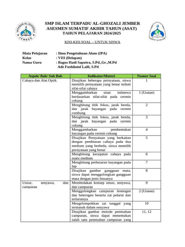 Kisi-Kisi Siswa - Ipa - Asat - Kelas 8 - Tp. 2024-2025 | PDF