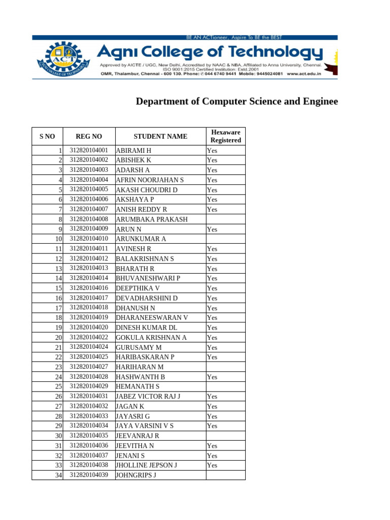 Hexaware Registered Students | PDF