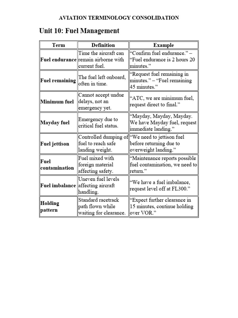 Aviation Terminology - Unit 10-11-12 | PDF | Air Traffic Control ...