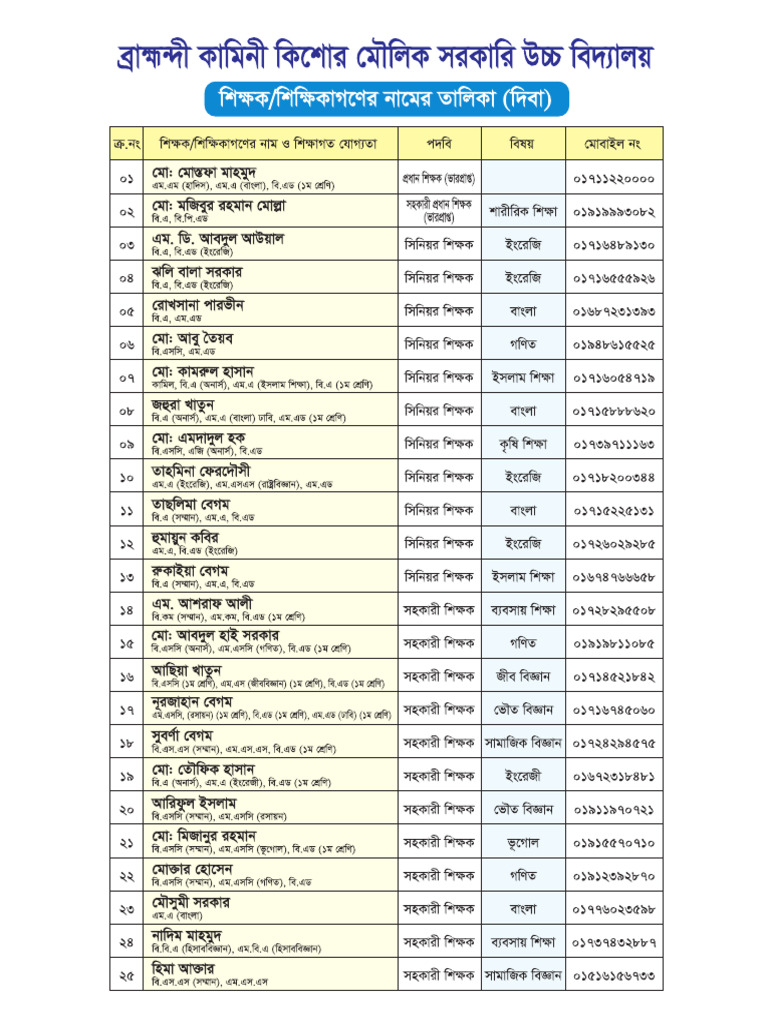 Teacher List1 | PDF