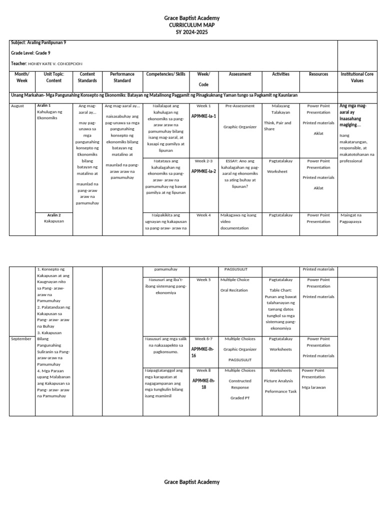 Curriculum Map Ap9 | PDF