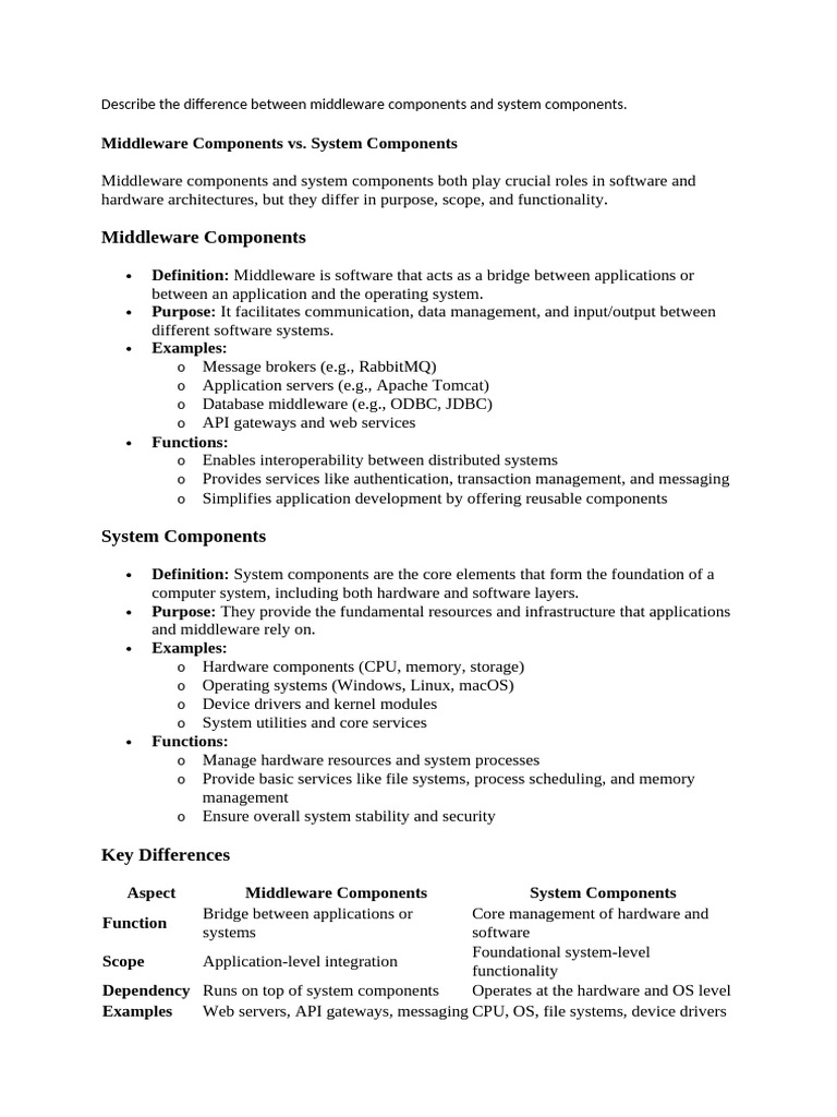 Describe The Difference Between Middleware Components and System Components | PDF | Operating ...