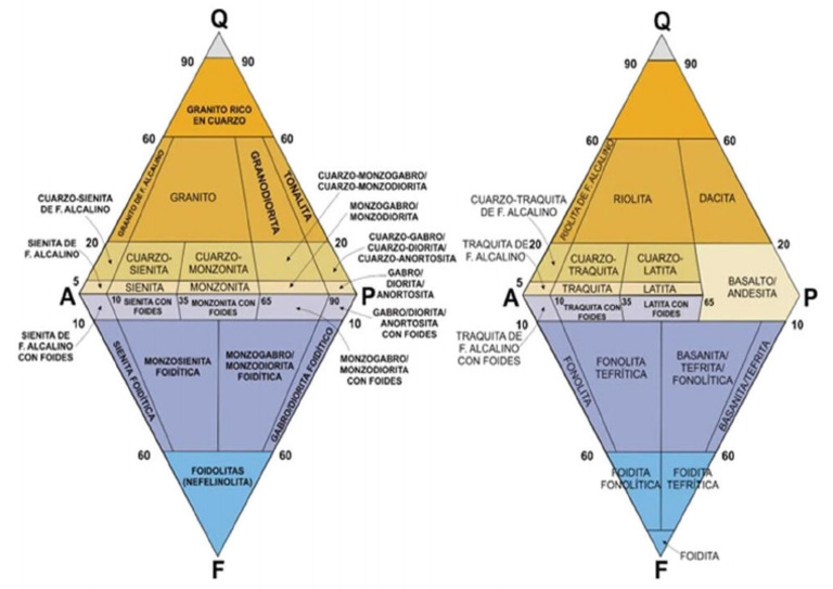 Diagrama Qapf | PDF