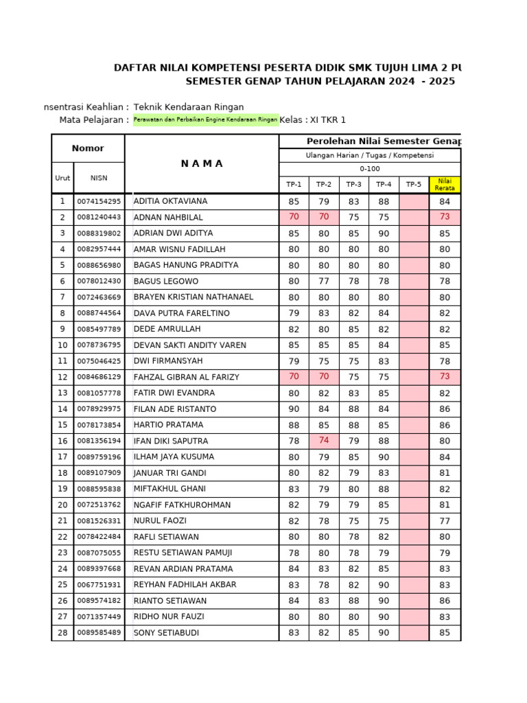 Nilai ASAT Mapel - Engine Kelas XI TKR 1 - 2025 | PDF