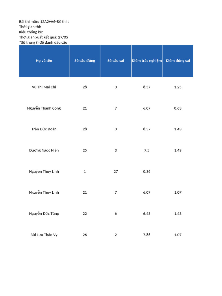 12A2+A6-De Thi Thu Vinh Phuc Lan 2-701.docx LastTime - ScoreSheet 27-05-2025 | PDF