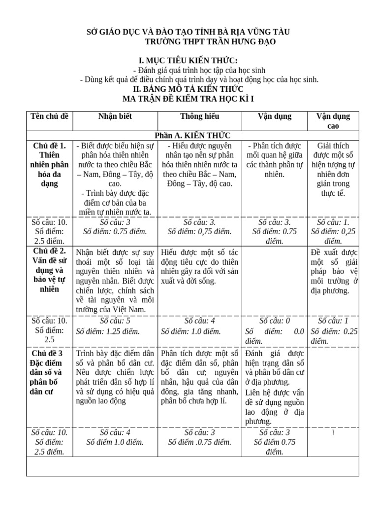 Ma Tran e Cuong On Tap Hki Lop 12 Mon Ia | PDF