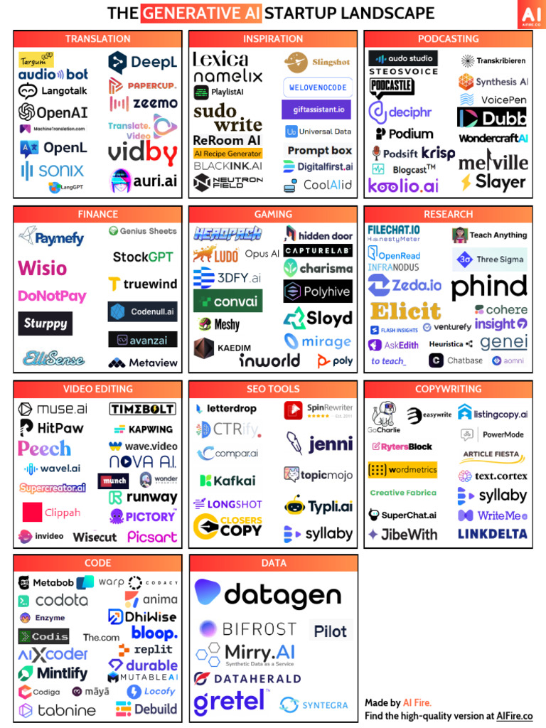 The Generative AI Startup Landscape | PDF