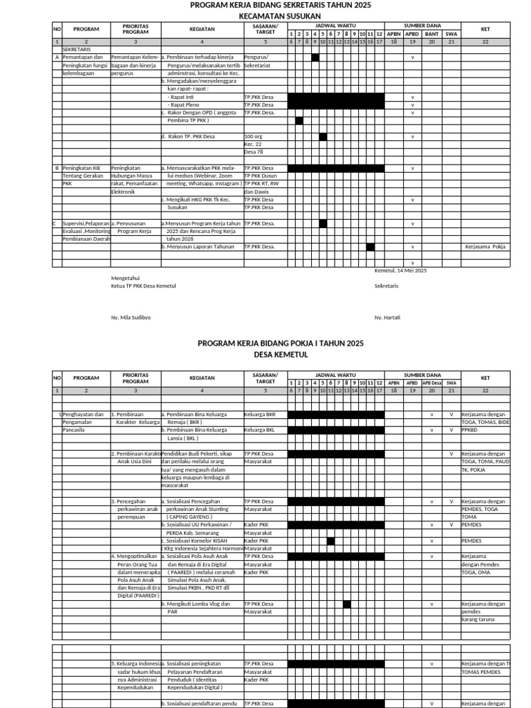 Program Kerja PKK Desa Kemetul 2025 | PDF