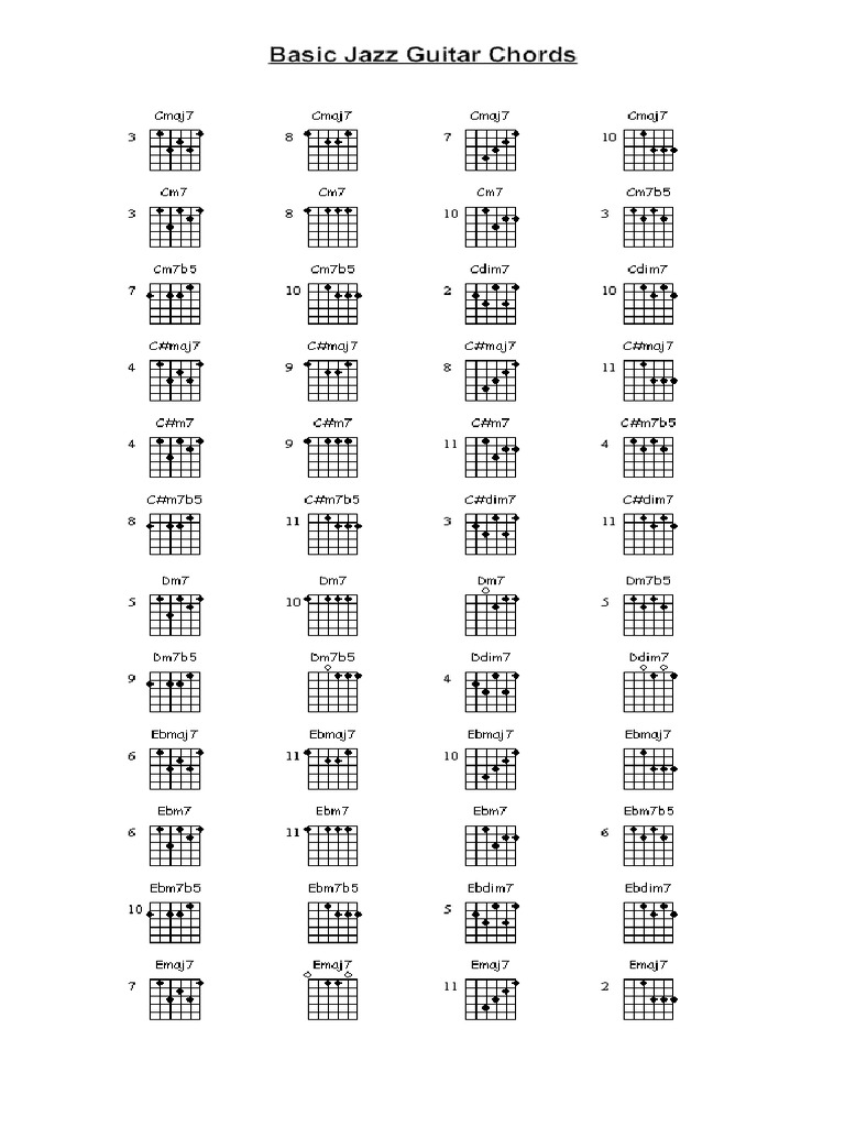 Jazz Guitar Chord Chart Compress | PDF