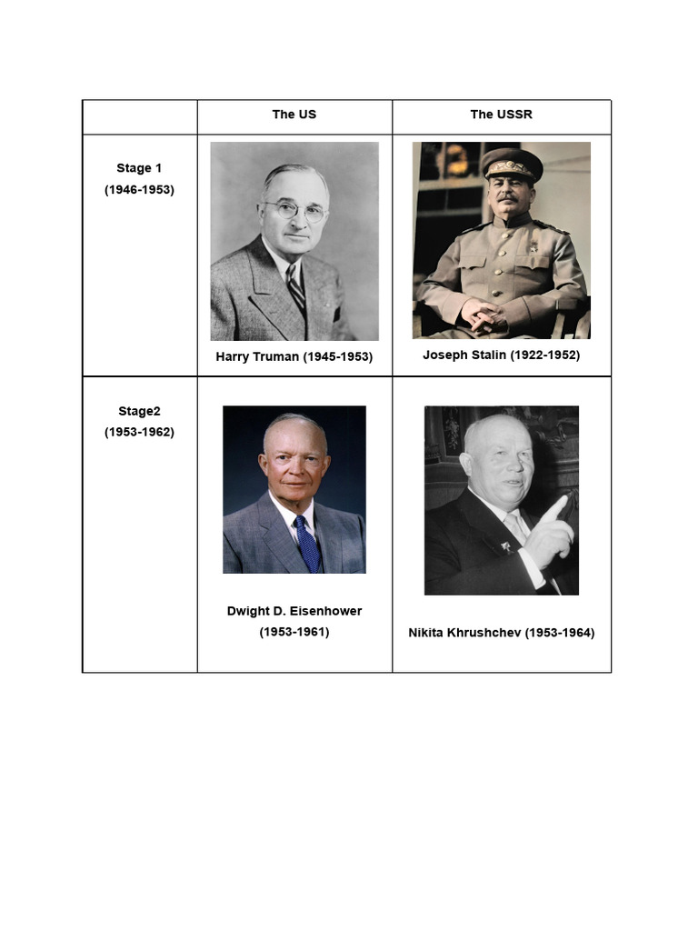 Cold War Leader | PDF