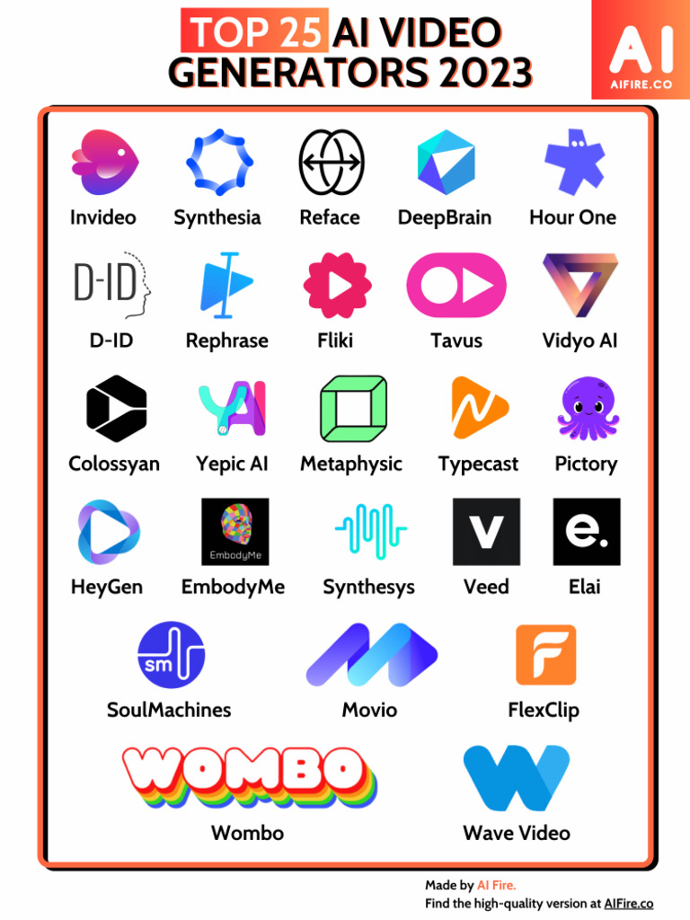 Top 25 AI Video Generators 2023 | PDF