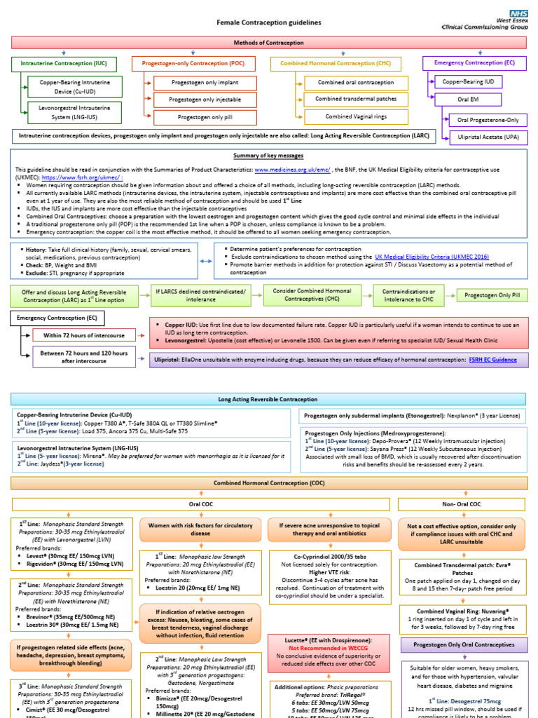 Contraceptive Prescribing Guidelines | PDF | Birth Control | Combined ...