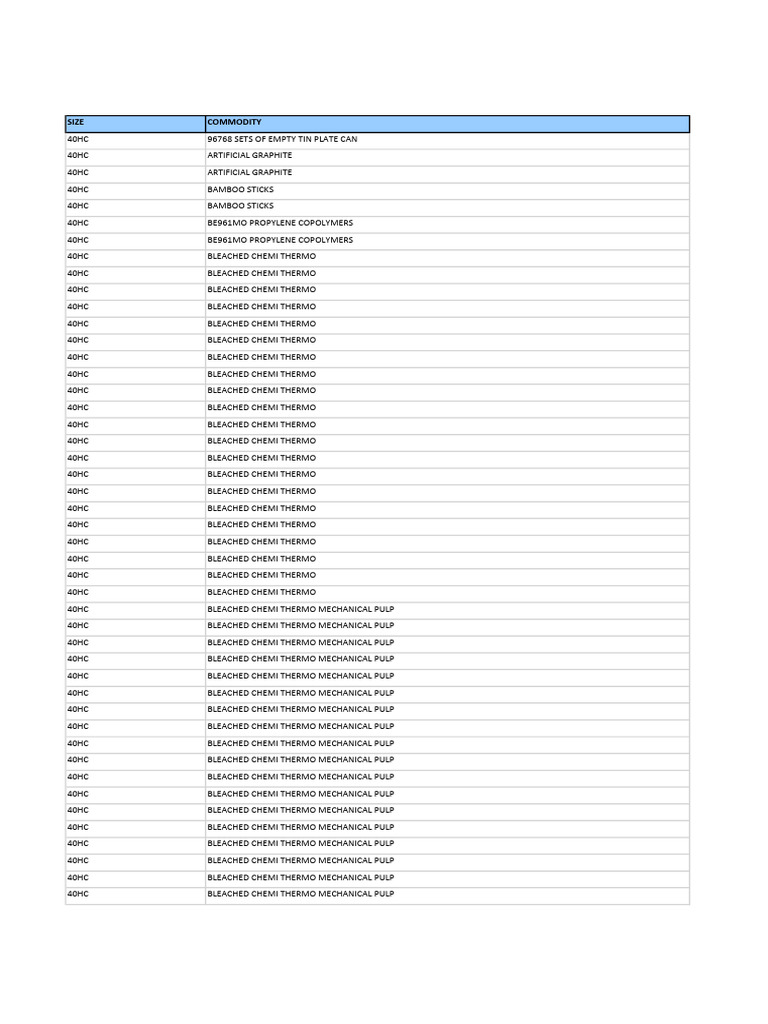 What Is in Containers List | PDF | Lime (Material) | Polyethylene
