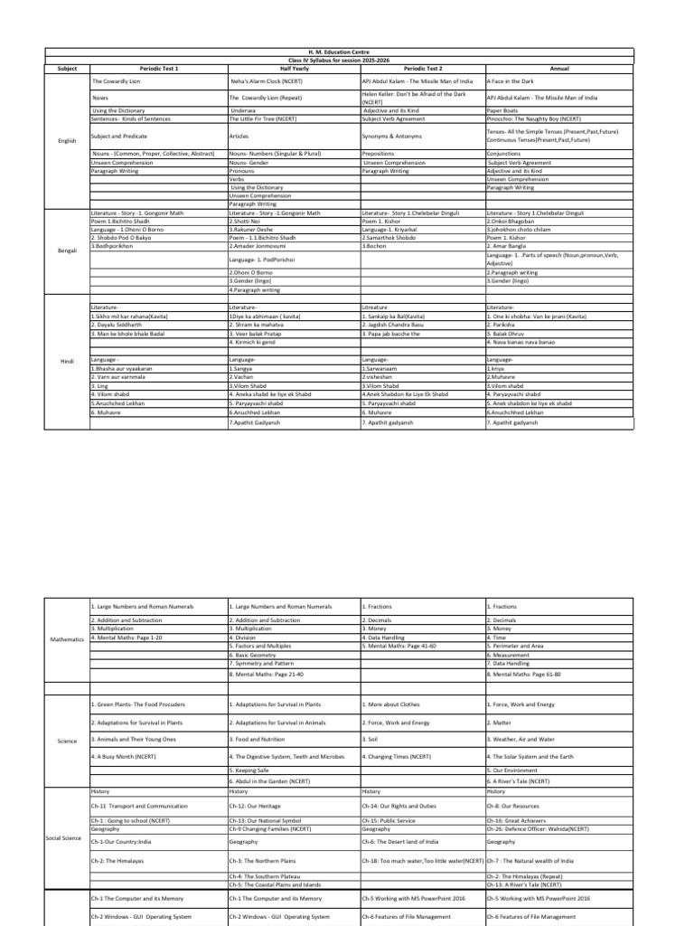 Class 4 Yearly Syllabus 25 26 | PDF | Noun | Verb