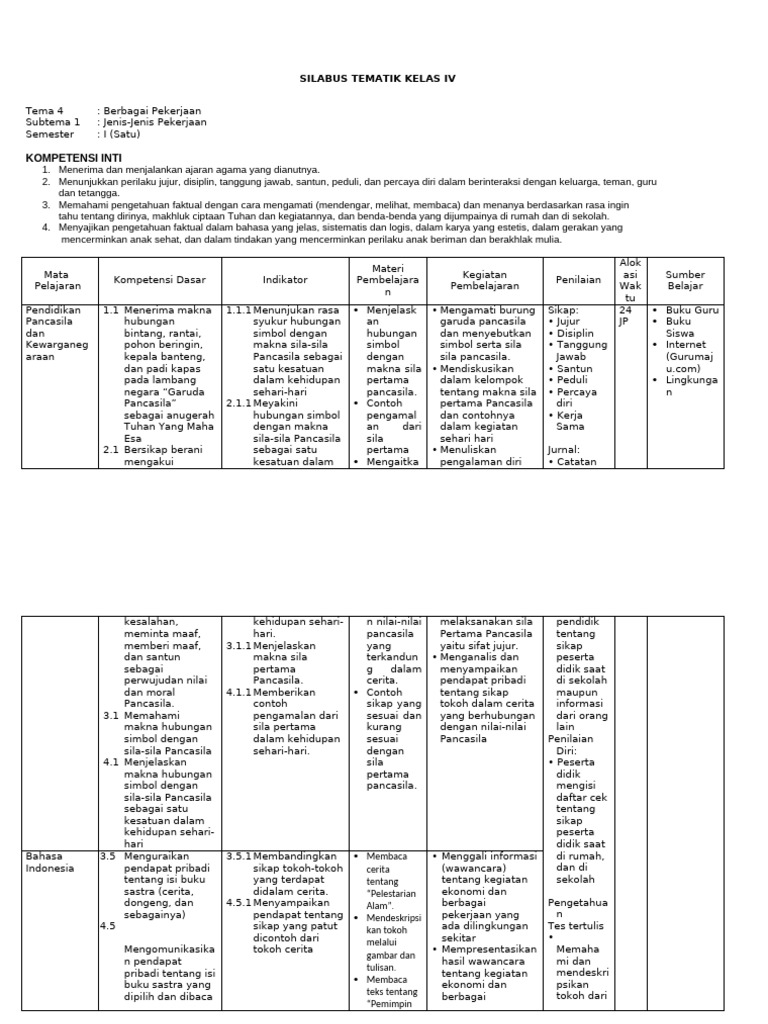 Silabus Kelas 4 Tema 4 | PDF