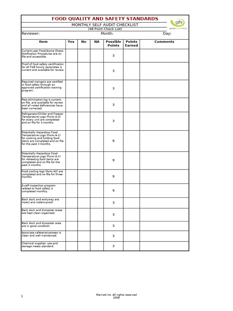 48 Points Checklist Green Card | PDF | Refrigerator | Food Safety
