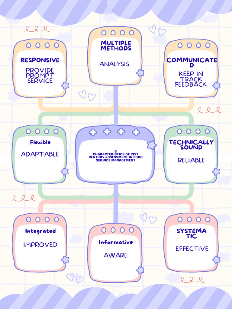 Blue White Pastel Cute Mind Mapping A4 Document PDF | PDF