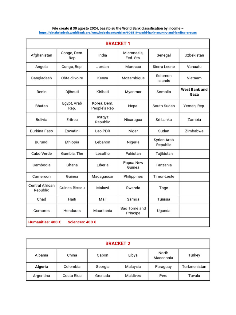 Flat Rate Brackets 2025-26 (1) (1) | PDF | Arab World