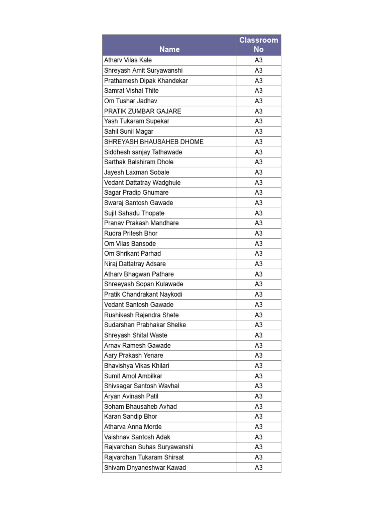 Name Classroom No | PDF