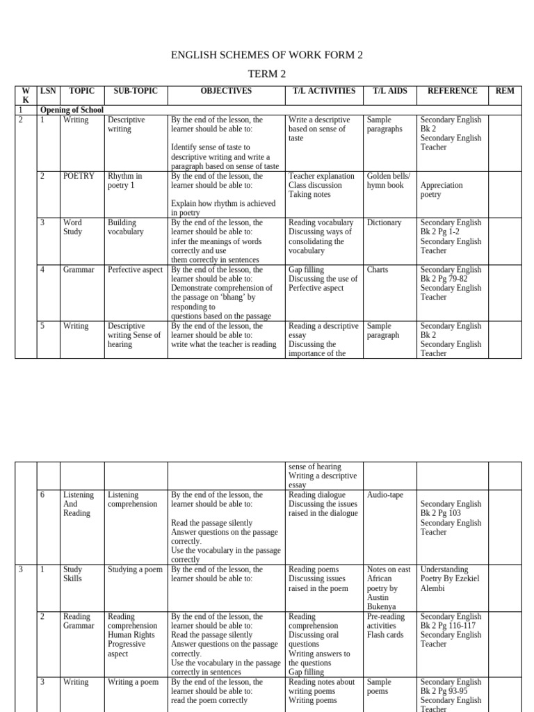 Form 2 English Schemes of Work Term 2 | PDF | Reading Comprehension ...